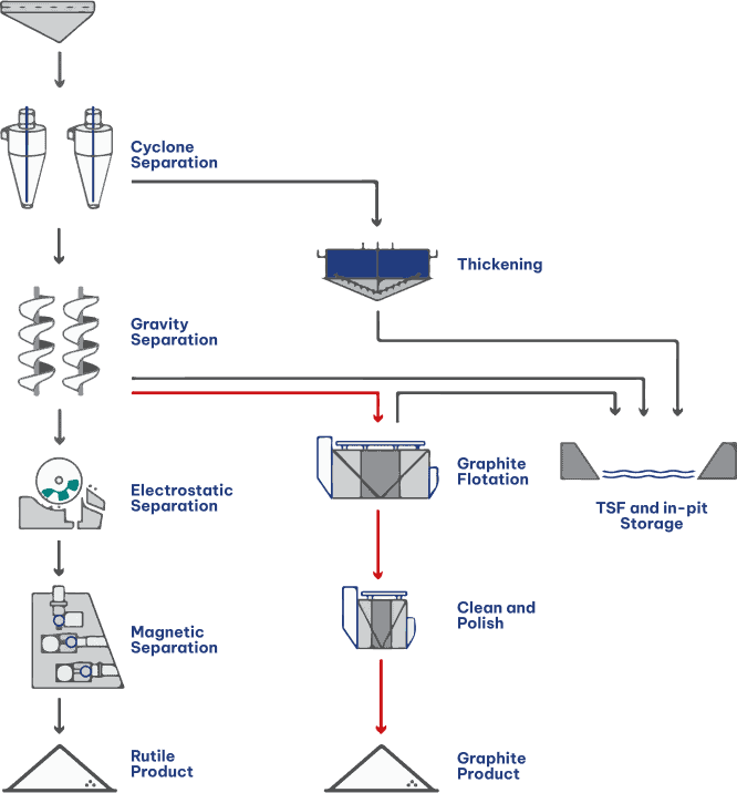 Kasiya Project - Sovereign Metals Limited
