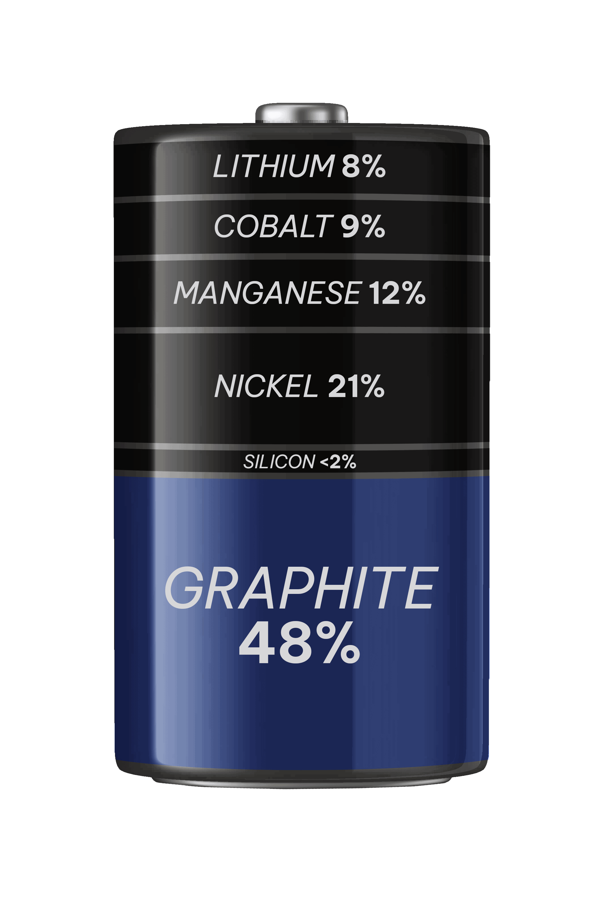 Our Products - Sovereign Metals Limited